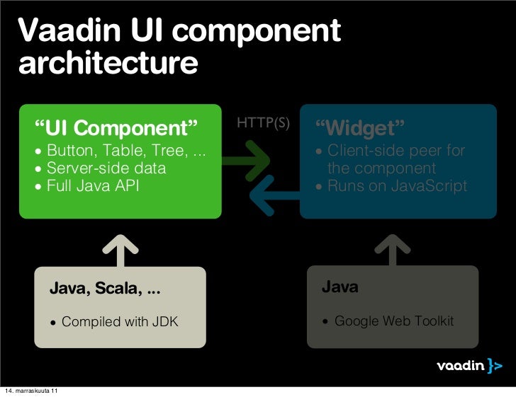 Using Vaadin to create HTML5-enabled web apps in pure Scala
