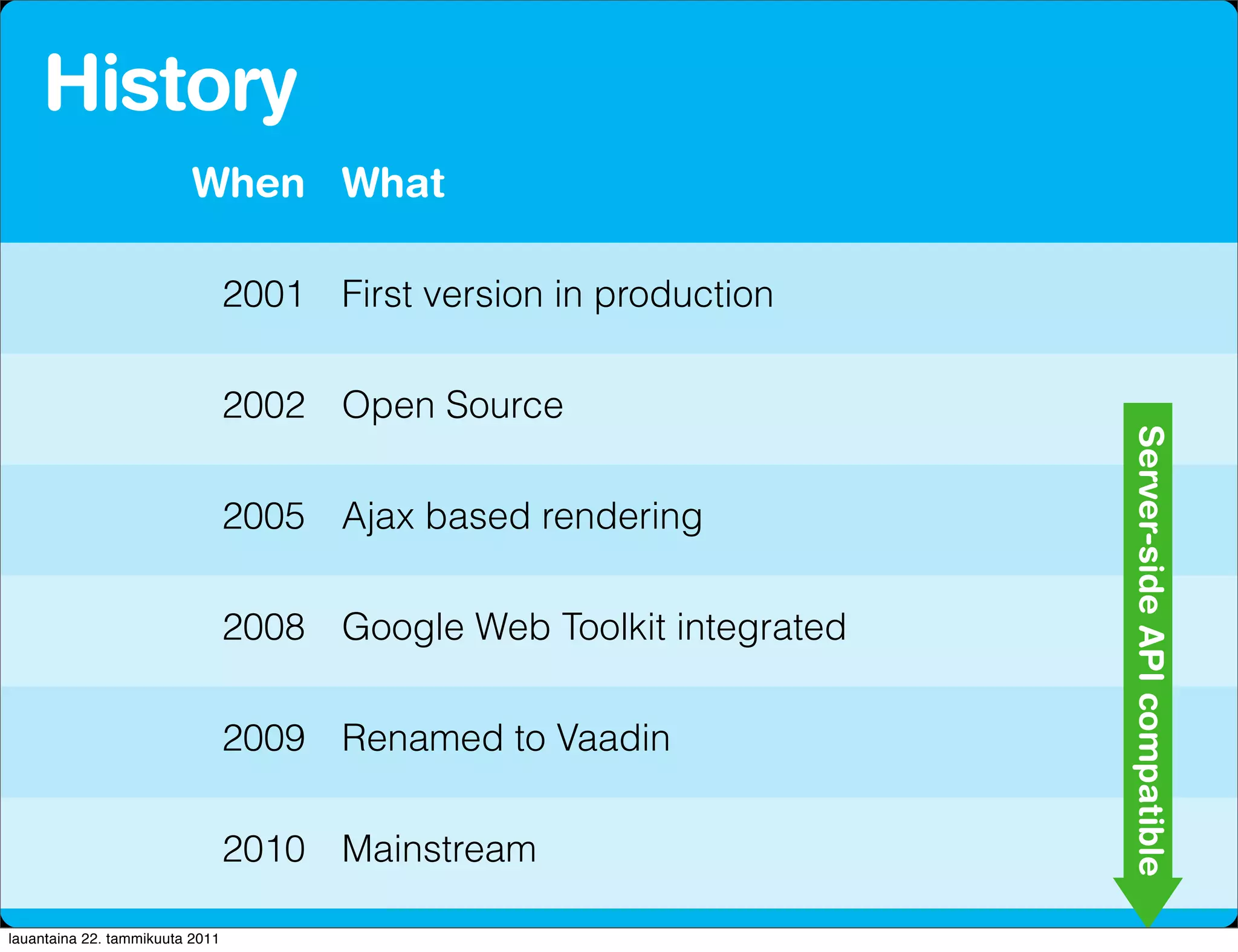 Vaadin roadmap | PPT