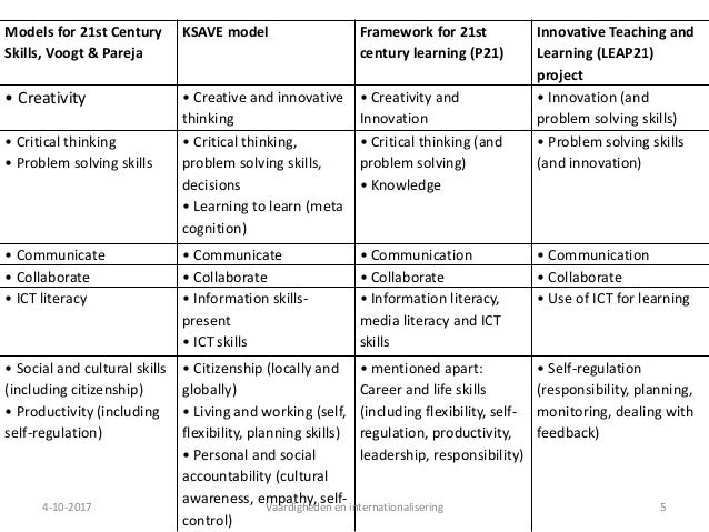 21ste eeuwse vaardigheden en internationalisering 2017