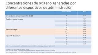 Vía aérea - oxigenotarapia. Vía aérea .pptx