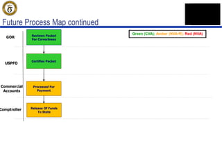VaARNG Cooperative Agreement Process | PDF | Computer Software and ...
