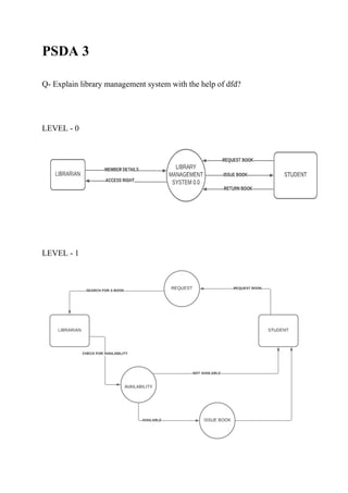 Vaastav talwar a010145020052 adbms psda vaastav talwar | PDF | Databases | Computer Software and ...