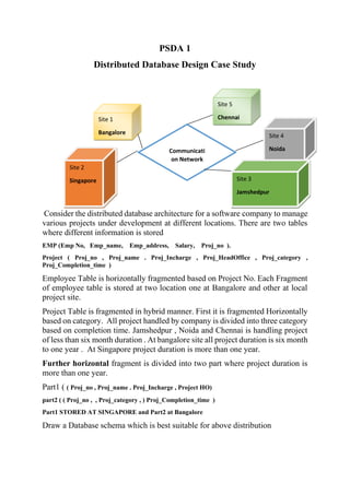 Vaastav talwar a010145020052 adbms psda vaastav talwar | PDF ...