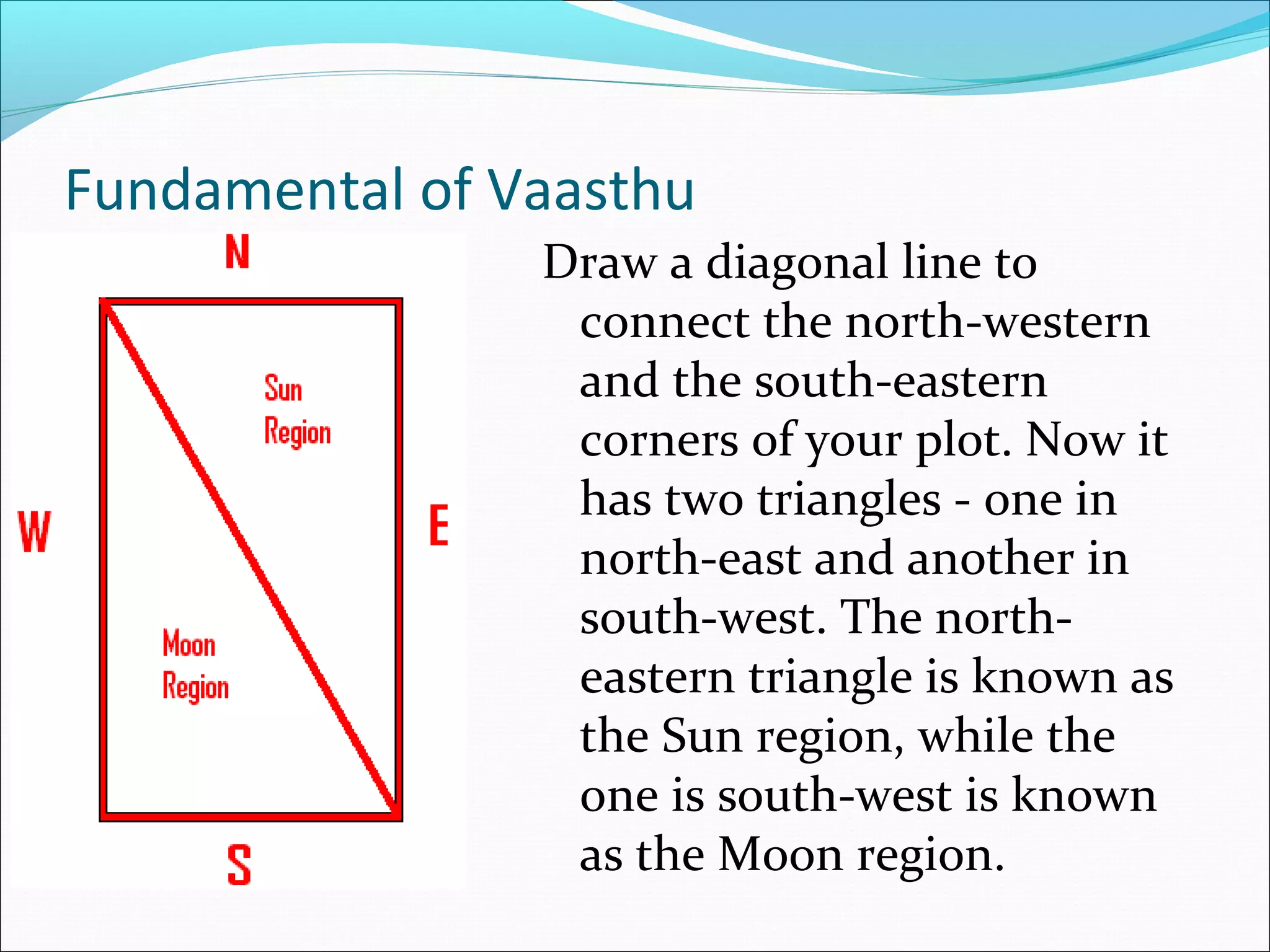 Vaasthu presentation, manasa 2 | PPT