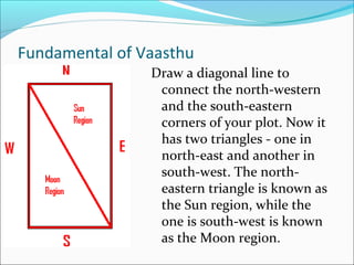 Vaasthu presentation, manasa 2 | PPT | Hinduism | Religion & Spirituality