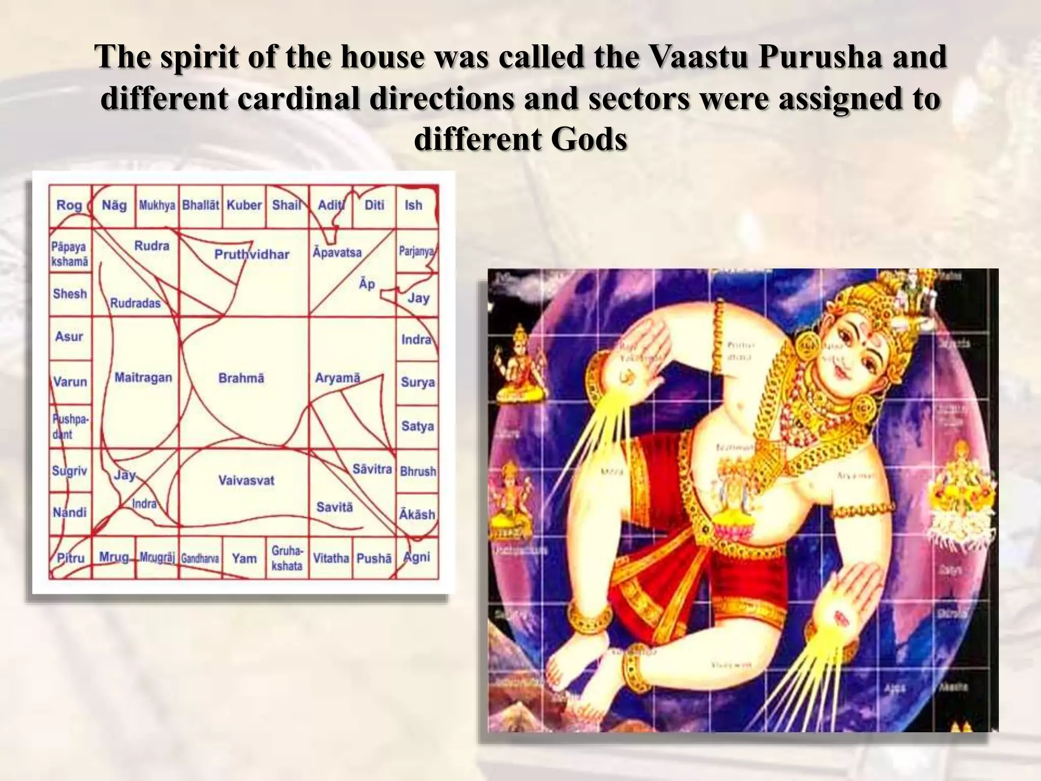 Vaastu shastra | PPTX