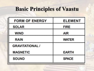 Vaastu shastra | PPTX