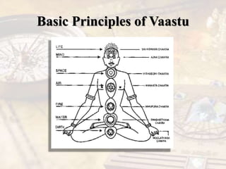 Vaastu shastra | PPTX