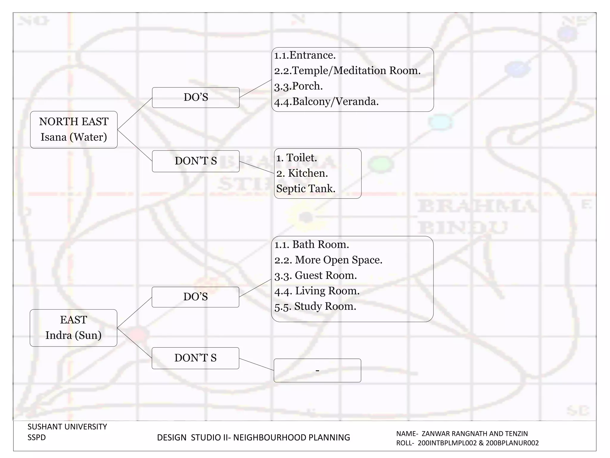 Vaastu and manasara | PPTX