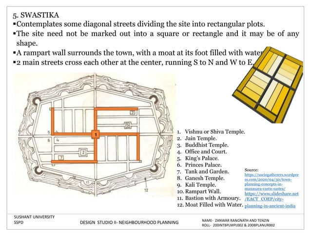 Vaastu and manasara | PPTX | Hinduism | Religion & Spirituality