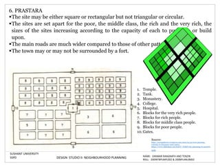 Vaastu and manasara | PPTX