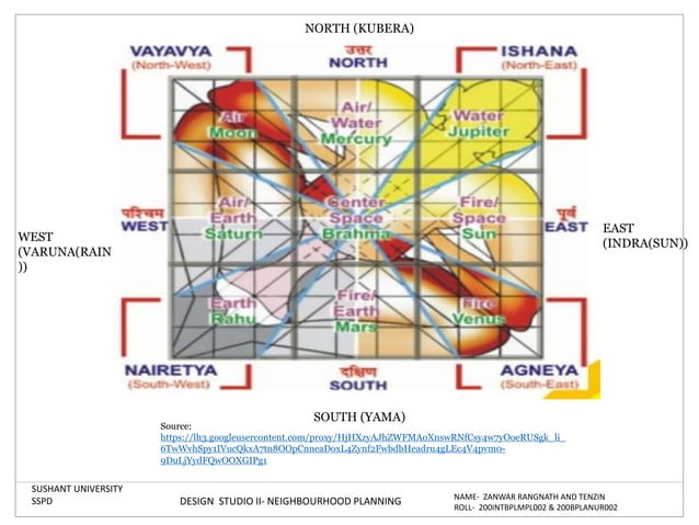 Vaastu and manasara | PPTX | Hinduism | Religion & Spirituality