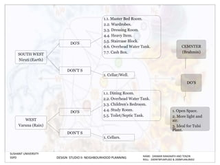 Vaastu and manasara | PPTX