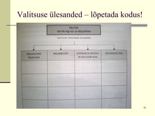 Vabariigi valitsus. 9. klass | PPT