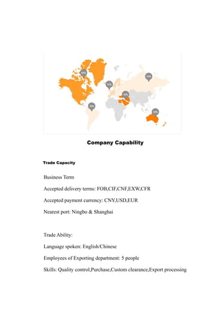 Vabrick Workshop profile | PDF