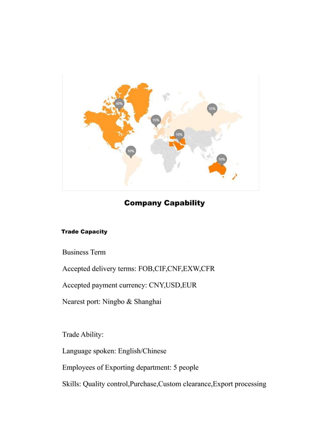 Vabrick Workshop profile | PDF