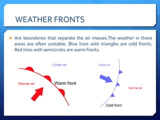 Vocabulary Unit4 | PPTX | Weather | Science