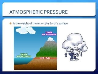 Vocabulary Unit4 | PPTX | Weather | Science
