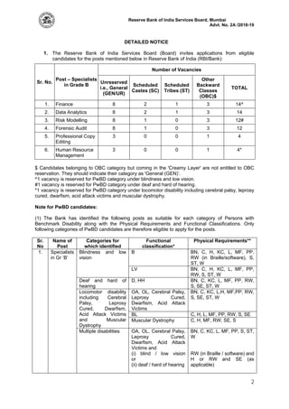 Vacancies at reserve bank of india | PDF