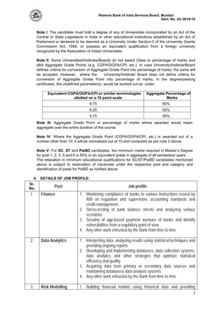 Vacancies at reserve bank of india | PDF