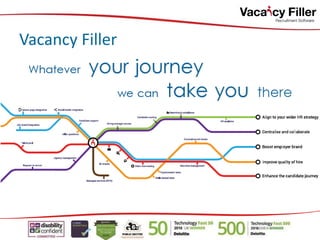 Vacancy Filler Company Introduction | PPT