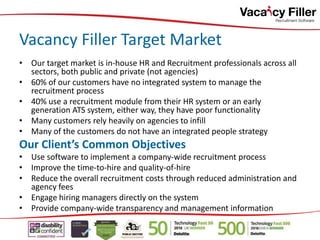 Vacancy Filler Company Introduction | PPT