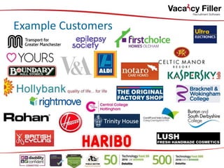 Vacancy Filler Company Introduction | PPT