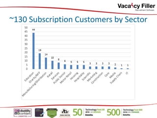 Vacancy Filler Company Introduction | PPT