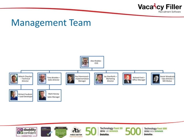 Vacancy Filler Company Introduction | PPT