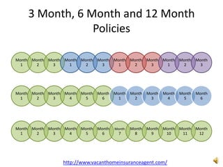 Vacant home Insurance | PPT