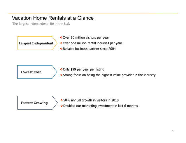 Vacation Home Rentals Owner Introduction | PDF