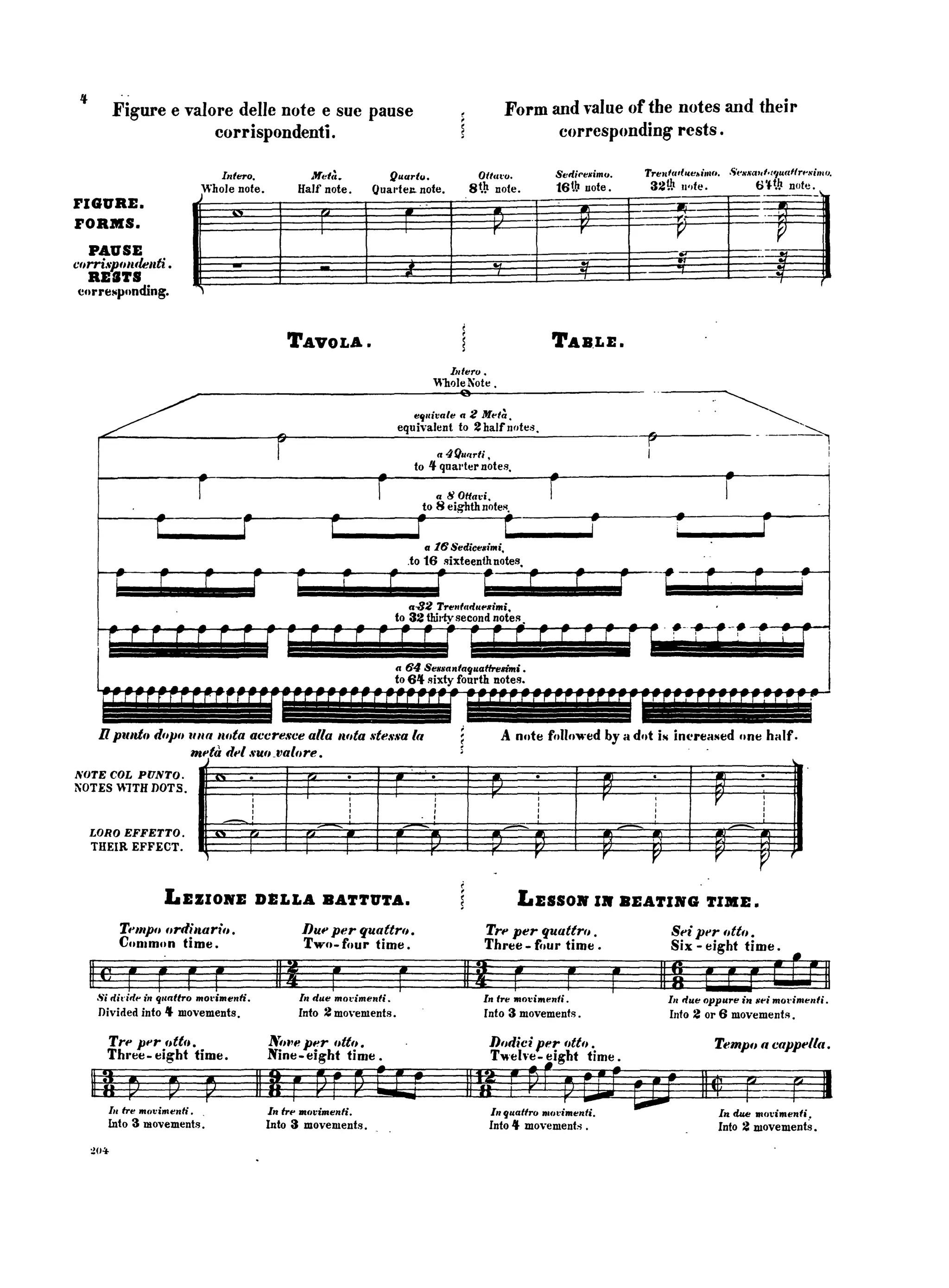 Vaccai, n. a practical method of italian singing | PDF