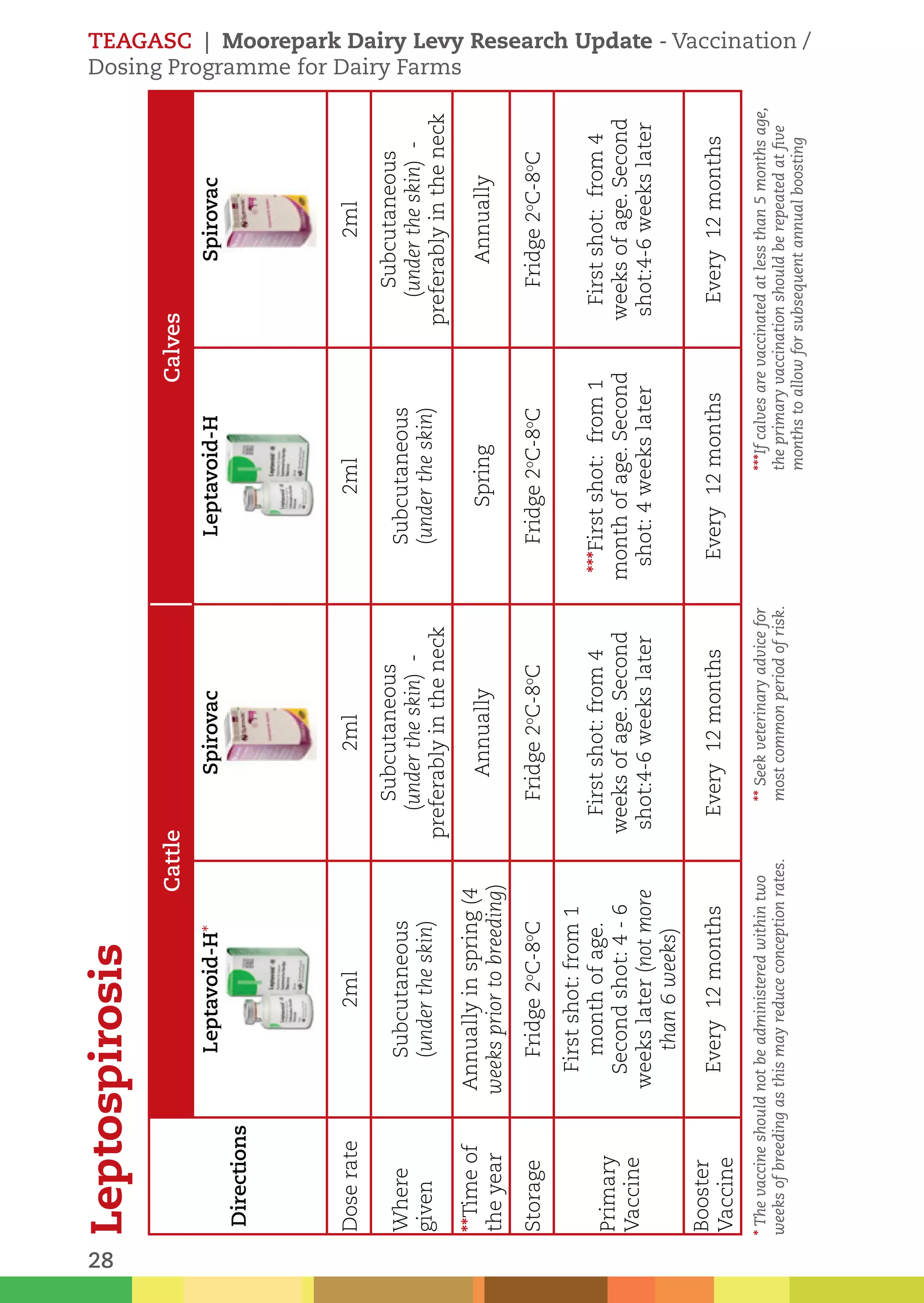 Vaccination dosing-programme-booklet series 25 | PDF
