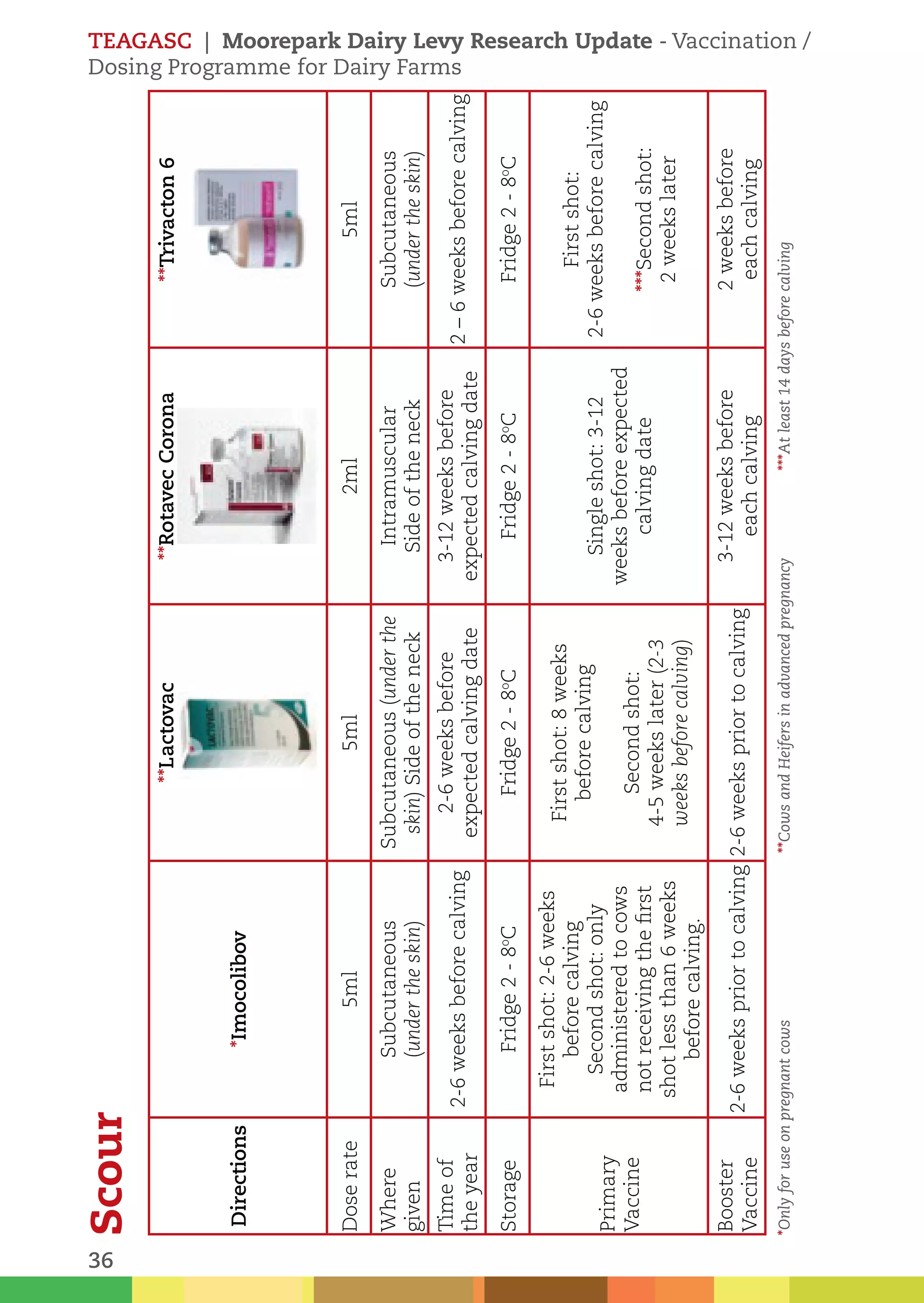 Vaccination dosing-programme-booklet series 25 | PDF