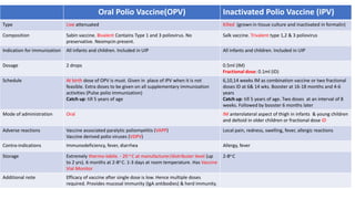VACCINES & IMMUNIZATION | PPT