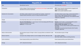 VACCINES & IMMUNIZATION | PPTX