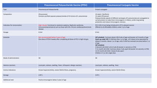 VACCINES & IMMUNIZATION | PPT