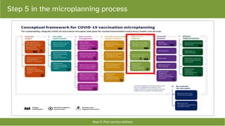 Vaccination and Immunization.pptx