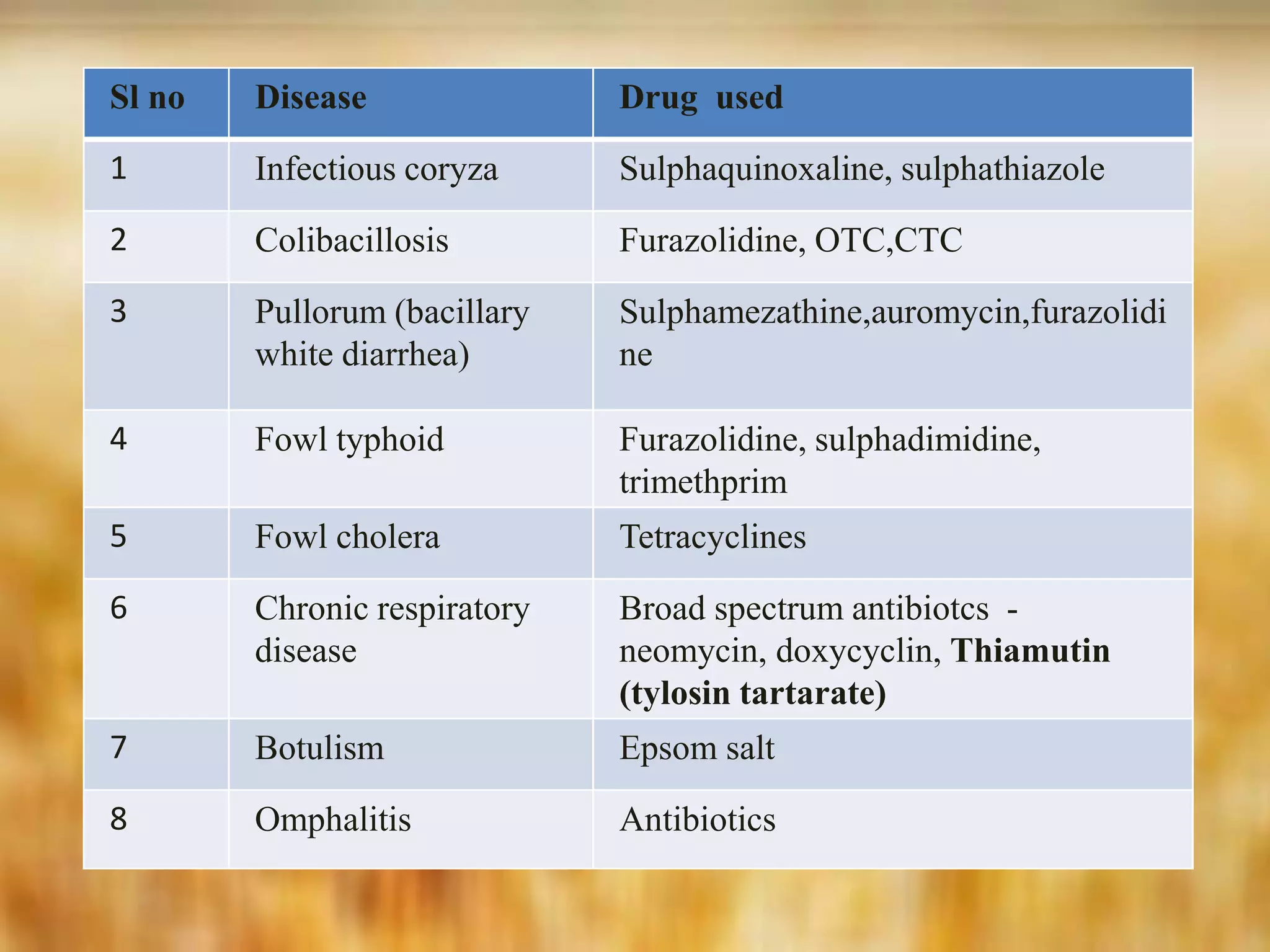 Vaccination and medication in poultry | PPTX