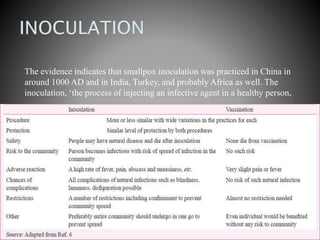Immunology history in India | PPTX