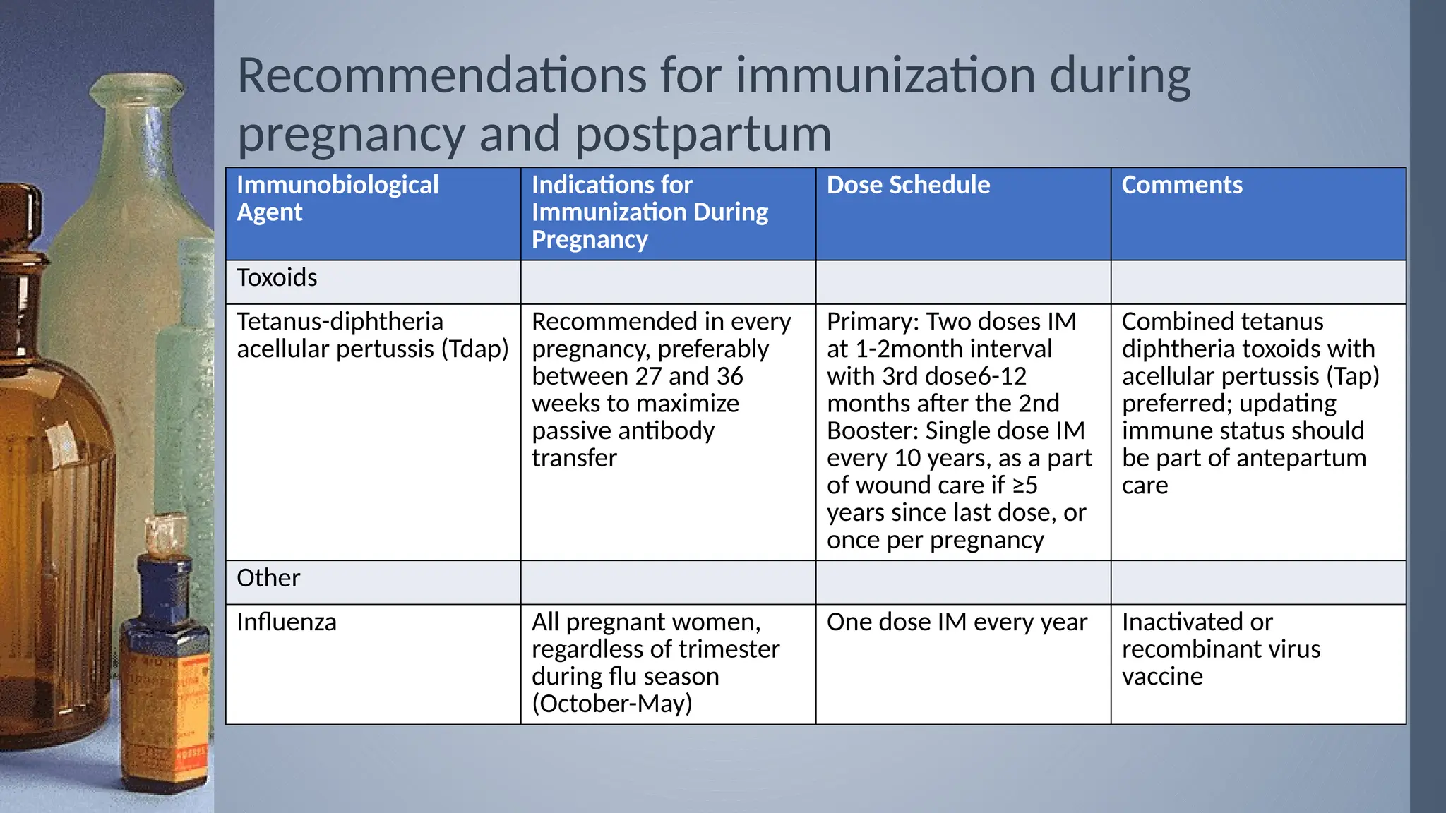 Vaccination in Pregnancy. presentation on | PPTX