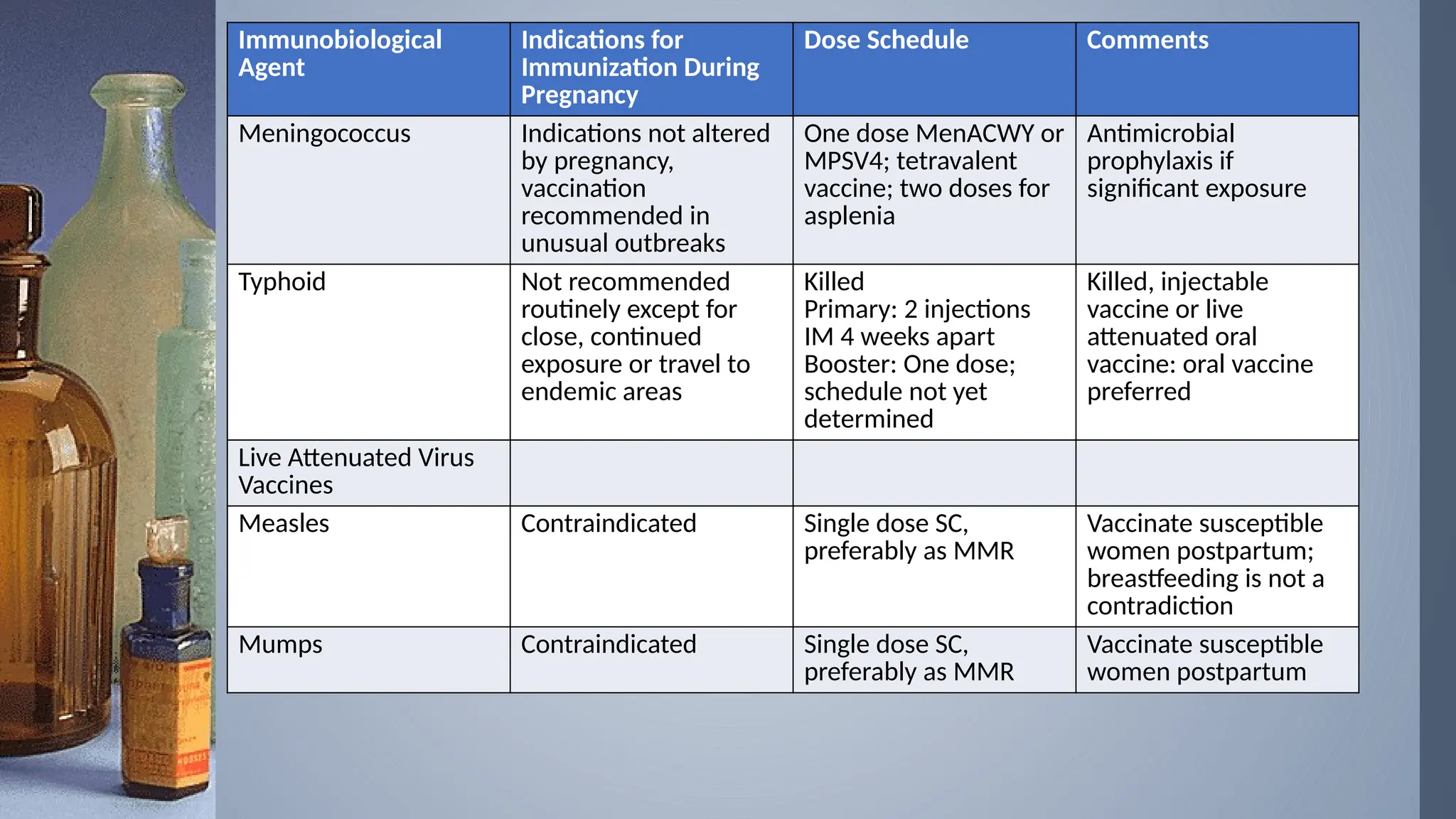 Vaccination in Pregnancy. presentation on | PPTX