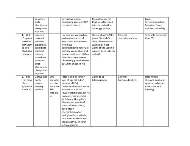 Vaccinations schedule in Sri Lanka