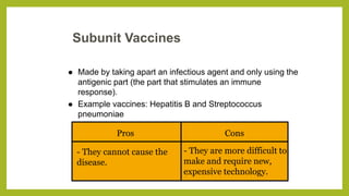 Vaccination | Vaccination Schedule | Vaccination Types | Cold Chain ...