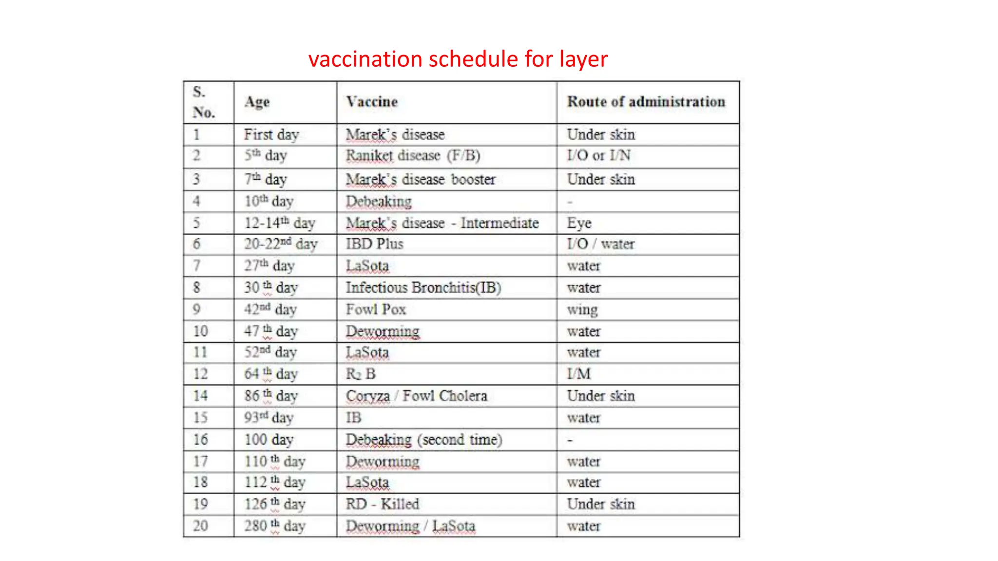 vaccination schedule.pptx shedule FOR FMD | PPTX