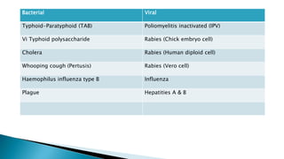 Vaccine | PPTX