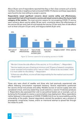 Vaccine acceptance-survey-en-12-11-2020final | PDF