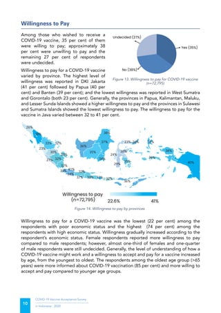 Vaccine acceptance-survey-en-12-11-2020final | PDF