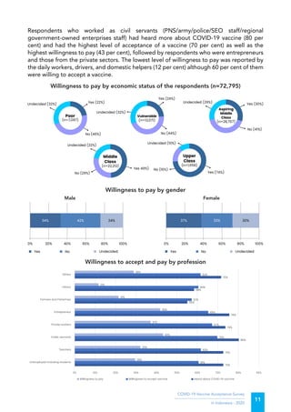 Vaccine acceptance-survey-en-12-11-2020final | PDF