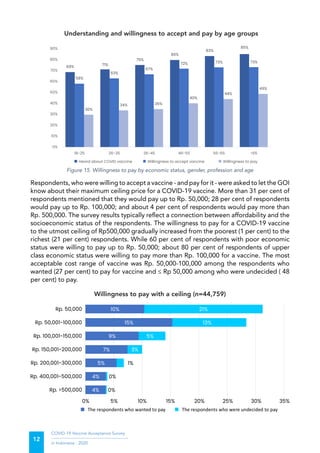 Vaccine acceptance-survey-en-12-11-2020final | PDF